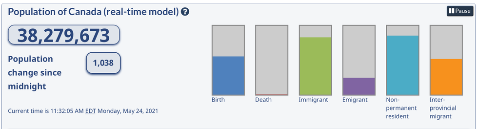 Canada's Population Changes Every Second & You Can Watch It Live - Narcity
